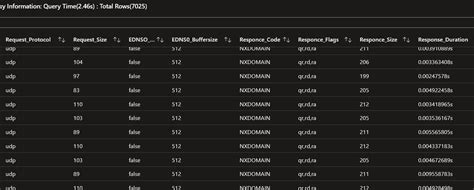 Azure Firewall Dns Proxy Failing To Resolve Scm Records In Private Dns