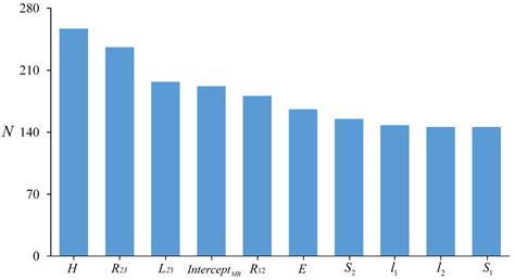 Tree Species Classification Using Optimized Features Derived From Light Detection And Ranging