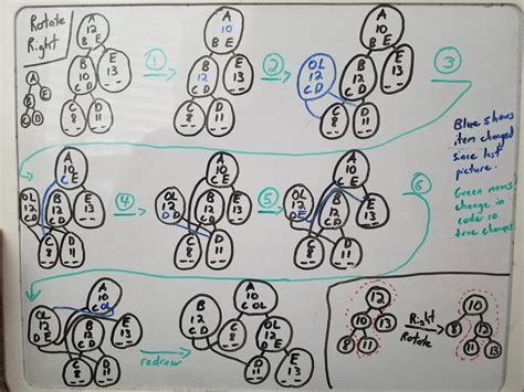 Day Stout Warren Algorithm Explained S M Unlisted