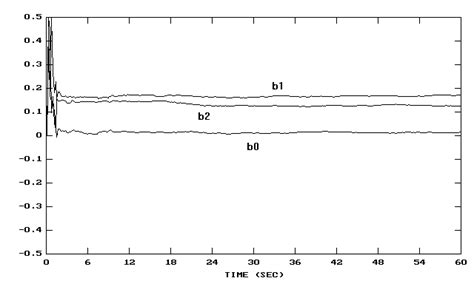 And 11 Show The Results Of The Identification For The Rels Method With Download Scientific