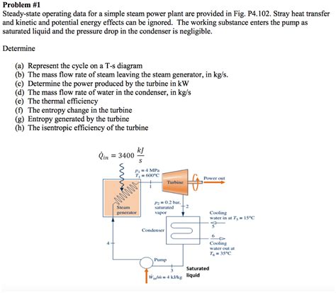 Solved Problem Steady State Operating Data For A Simple Chegg