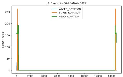 Figure A4 The Longest Sequence In The Entire Dataset Is 14 678