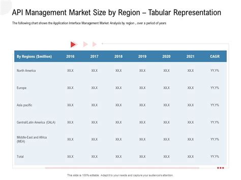 API Outline API Management Market Size By Region Tabular Representation Elements PDF