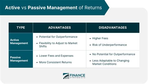 Active Return Definition Components Methods And Factors