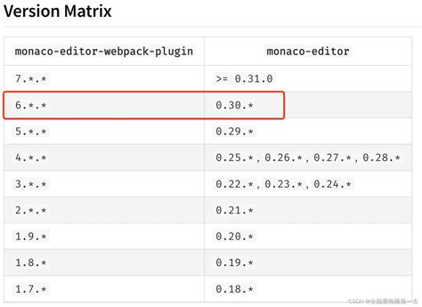 Vue3中使用monaco Editor代码编辑器记录～持续更新monaco Editor Webpack Plugin 对应版本 Csdn博客