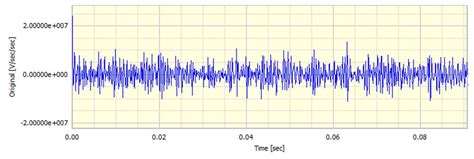 Measure Vibration Acceleration Velocity Or Displacement Prosig
