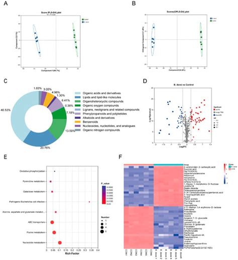 Nutrients An Open Access Journal From Mdpi