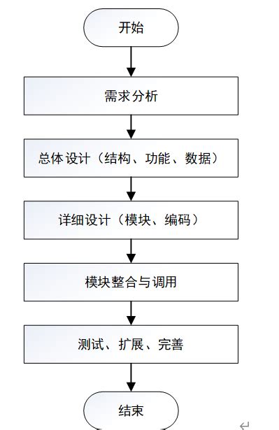 计算机毕业设计java基于vue的网吧管理系统 基于spring Boot和vue的网吧行业管理平台 网吧运营管理系统的设计与实现 Csdn博客