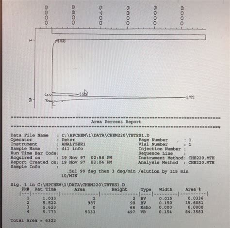 Using This Gc Data Determine Mass Composition Of