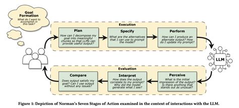 This Ai Research Proposes A Framework To Model User Interactions With
