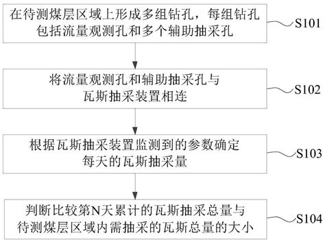 Determination Method For Effective Extraction Radius Of Drilled Holes