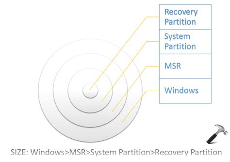 Understanding The Windows 10 Operating System Partition Index A