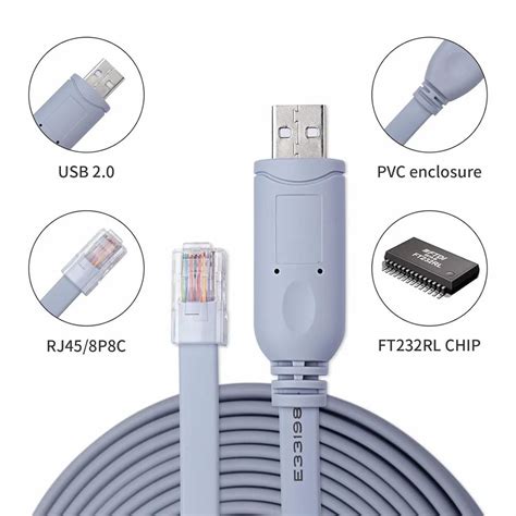 USB Console Cable At 950 Piece New Delhi ID 2854581428162