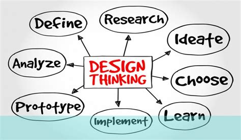 What Is The Ux Double Diamond Ux24 7