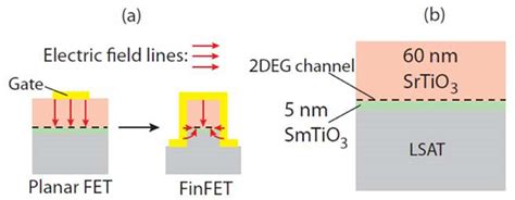 Figure 1 From Large Electron Concentration Modulation Using Capacitance