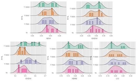 Multispectral Uav Based Disease Identification Using Vegetation Indices