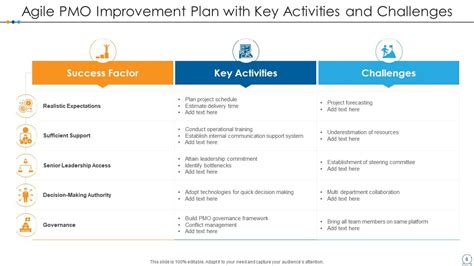 Agile Pmo Powerpoint Ppt Template Bundles Presentation Graphics