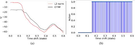 A Data Driven Choice Of Misfit Function For Fwi Using Reinforcement