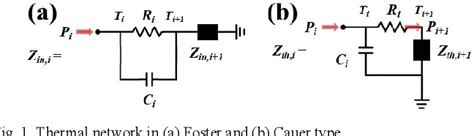 Figure 1 From Enhancement Of Thermal Transient Prediction Accuracy For