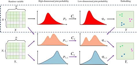 Online T SNE For Single Cell RNA Seq AI Research Paper Details