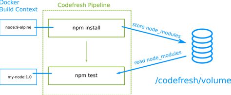 Codefresh Versus Bitbucket Pipelines Codefresh Codefresh Versus Bitbucket Pipelines Codefresh