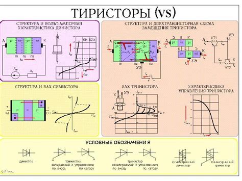 Симистор: принцип работы триака, как работает, схема управления, ВАХ ...
