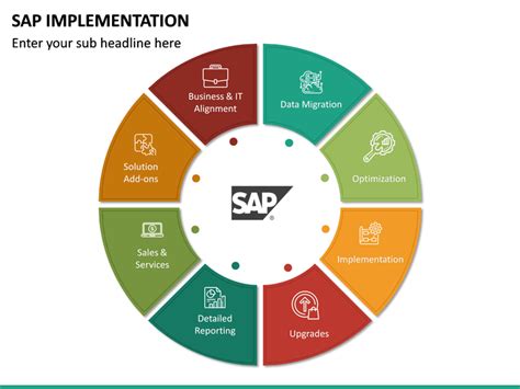 SAP Implementation PowerPoint And Google Slides Template Powerpoint Presentation Slides