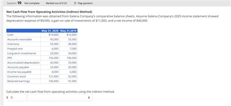 Solved Net Cash Flow From Operating Activities Indirect Chegg Com