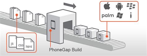 difference between phonegap and cordova difference between phonegap