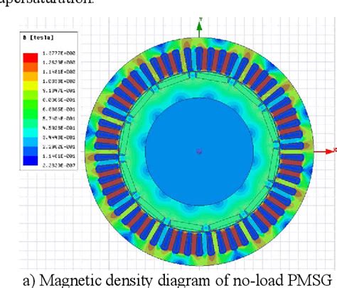 Figure 2 From Analysis And Implementation Of Modular Vector Control For