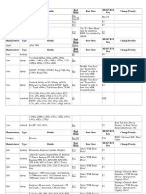 Boot Reference List PDF Laptop Booting Reference Boot Menu Secure Boot