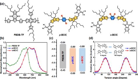 A Chemical Structures Of Pbdb Tf P Bcic And O Bcic B Normalized