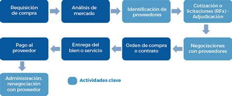 Unidad 2