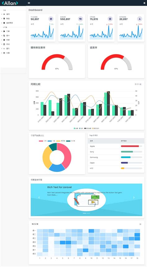 github st474ddr business report