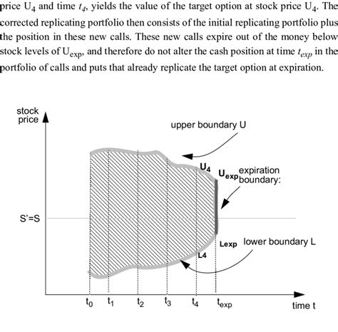 Replicating The Payoff Of An Option At Discrete Times Download