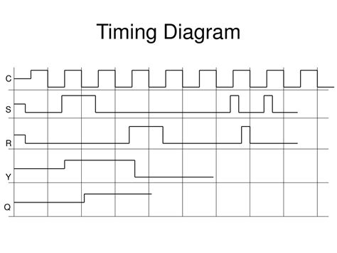 ppt lecture 5 sequential circuits powerpoint presentation free