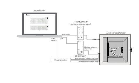 Input Vs Output Schematic Diagram Listen Inc