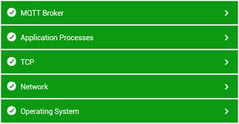 Monitoring Mosquitto Mqtt