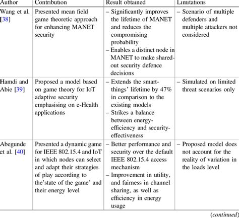 Mitigation Of Node Misbehaviour In Manets Download Scientific Diagram