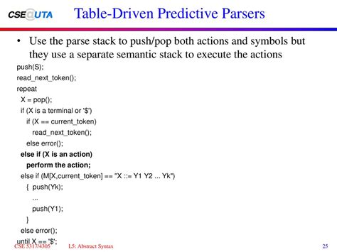Abstract Syntax Leonidas Fegaras Ppt Download