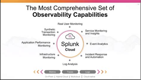 How Splunk Is Using Devops In Monitoring And Observability Best Devops