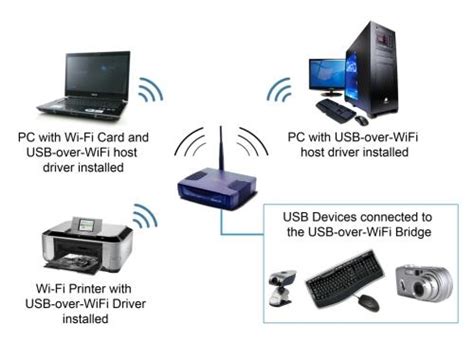 NETTREE SOLUTIONS PRIVATE LIMITED How To Configure BSNL Broadband Modem And Router For WiFi And