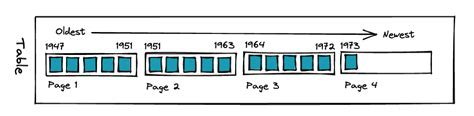 Postgres Indexing When Does Brin Win Crunchy Data Blog