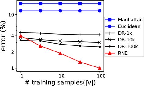 Comparing With Baseline Models Download Scientific Diagram