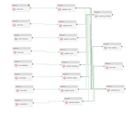 GitHub Nbmnnmm Fomula Project Using Databrick Azure