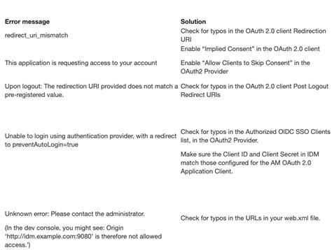 Integrating IDM AM And DS Version Integrations ForgeRock Community