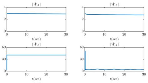 reinforcement learning based adaptive tracking control for flexible