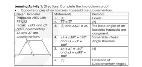 Solved Learning Activity 1: Directions: Complete the | Chegg.com