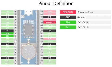 Waveshare Precision RTC Module For Raspberry Pi Pico Onboard High Precision RTC Chip DS