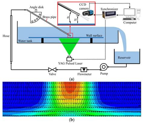 Hydraulic Characteristics Of Continuous Submerged Jet Impinging On A Wall By Using Numerical